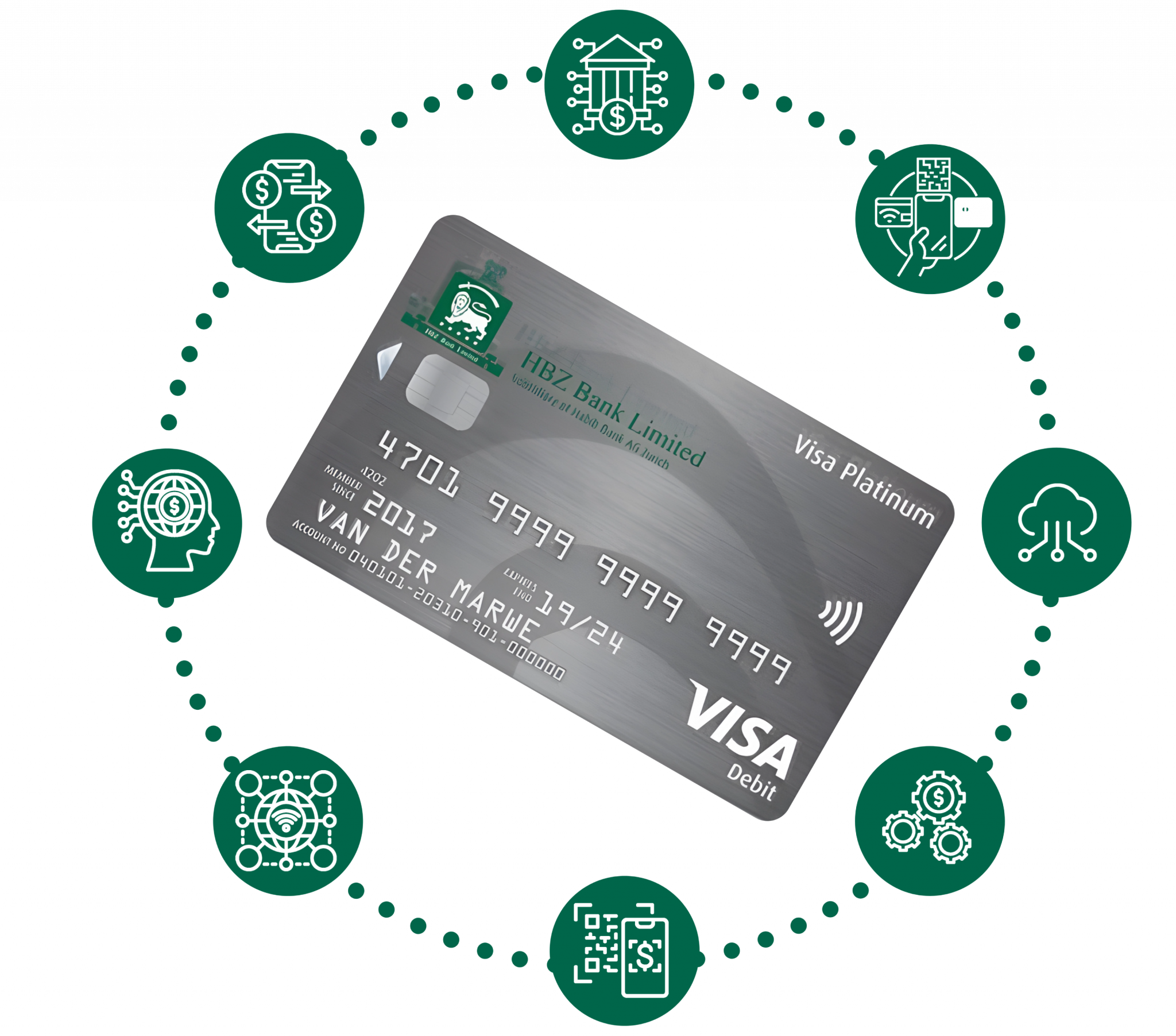 Debit Cards – HBZ Bank Limited